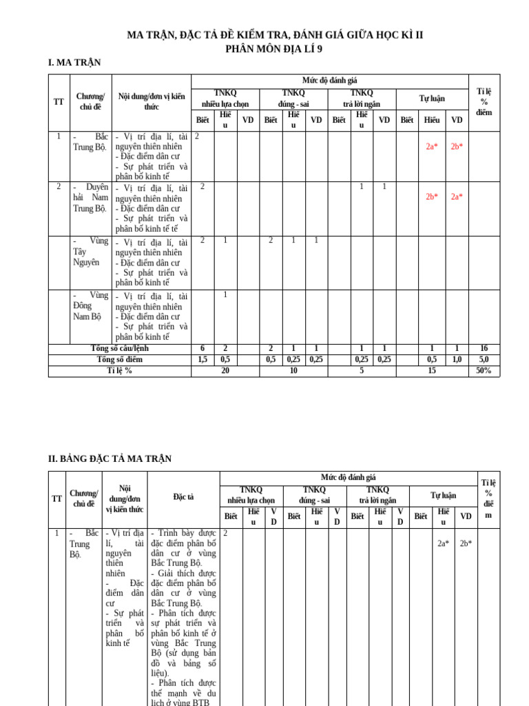 MA TRẬN ĐẶC TẢ- GHK II- LỚP 9 | PDF