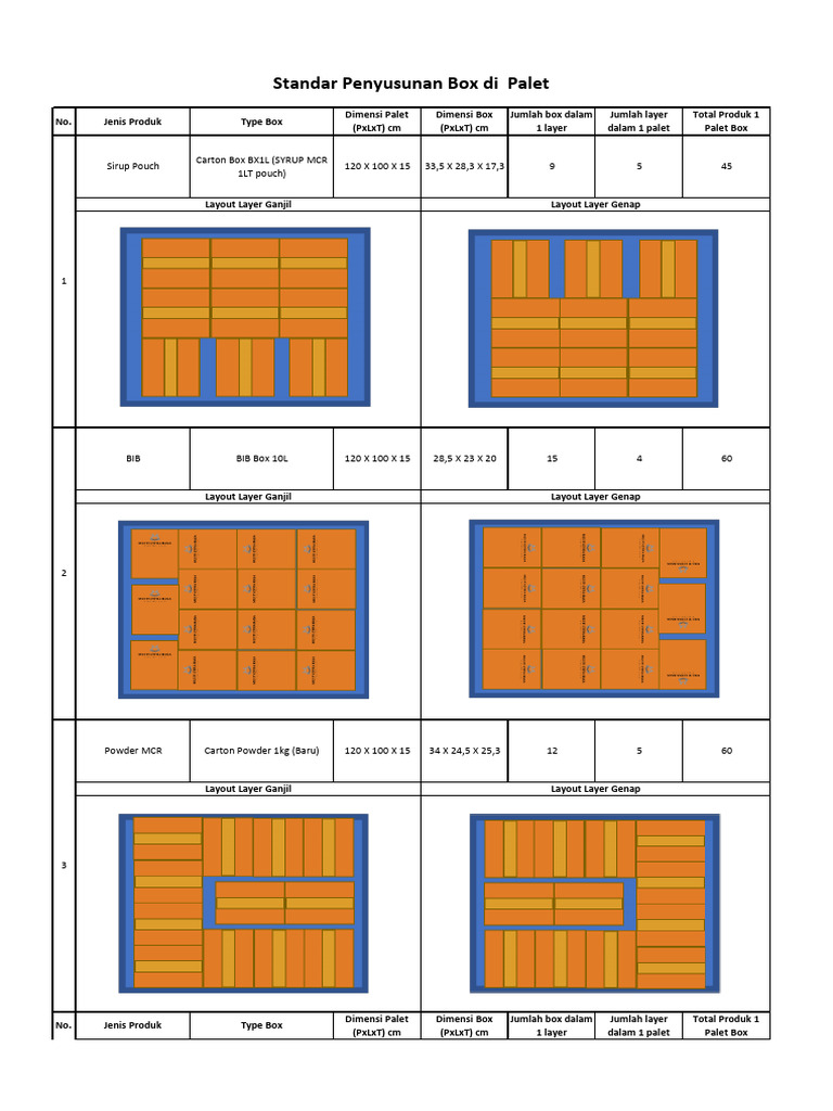 Spesifikasi Dimensi Box dan Palet Produk | PDF