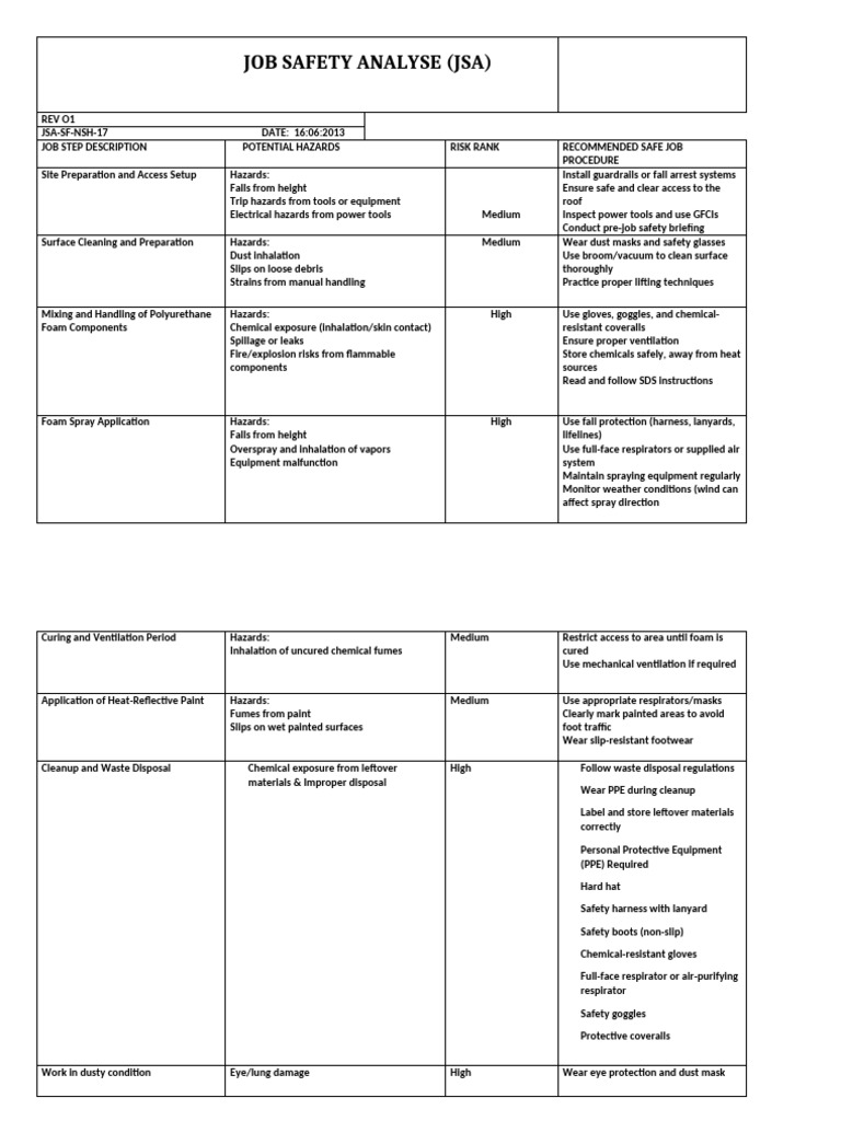 JSA for Roof Polyurethane Foam Insulation and Heat Paint Application ...