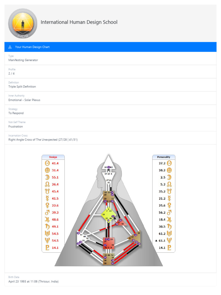 Human Design Chart | PDF