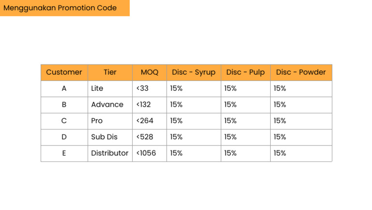 Customer Tier Discounts Overview | PDF