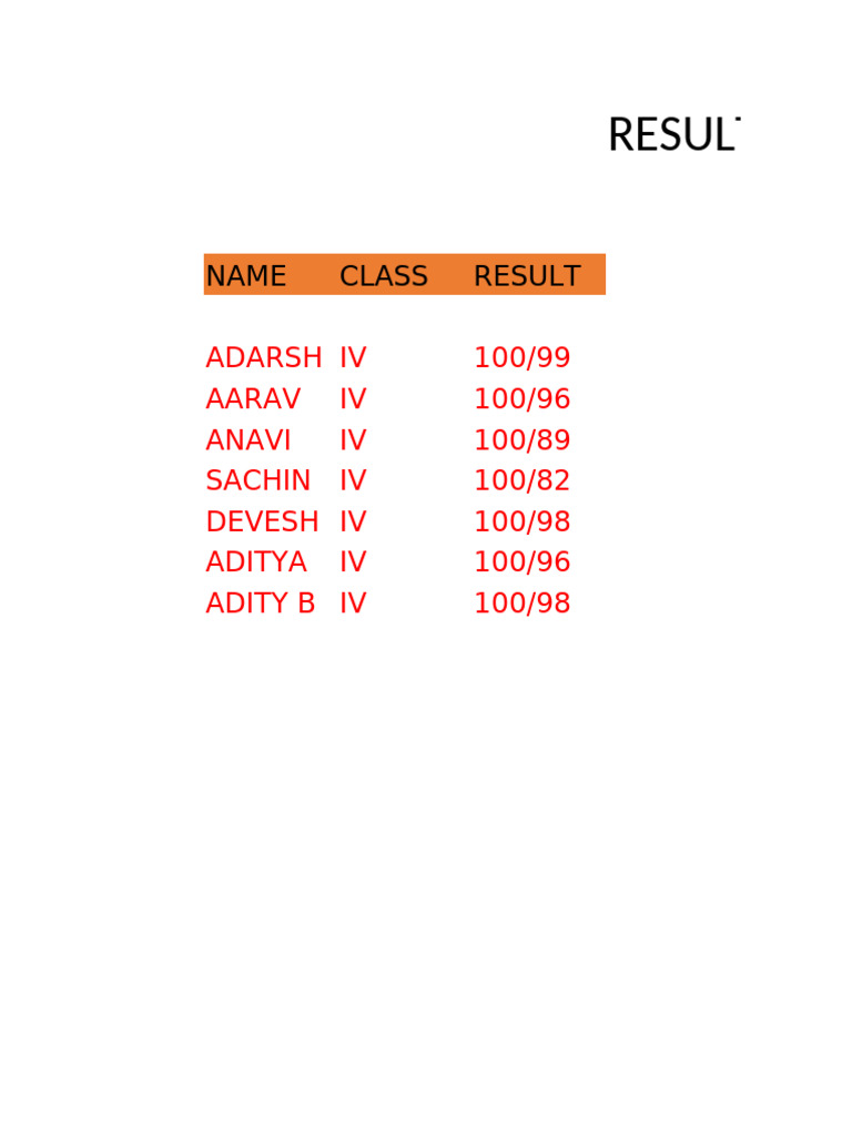 Adarsh Making Result | PDF