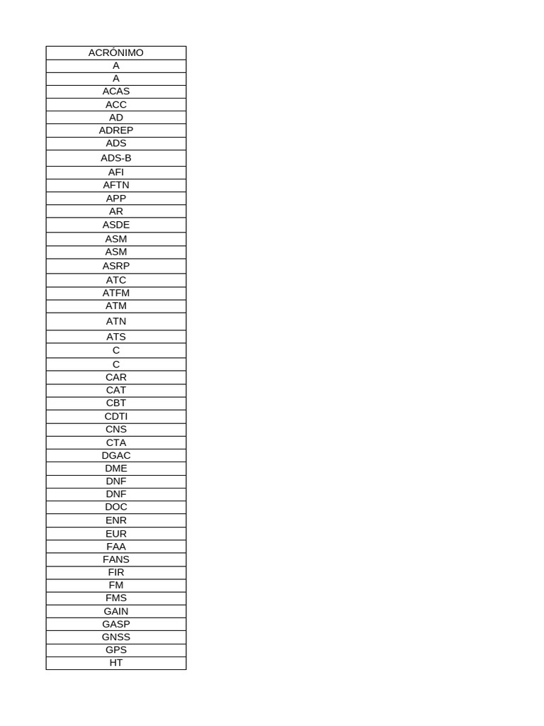 Acronimos Lucio | PDF | Navegación | Seguridad de la aviación