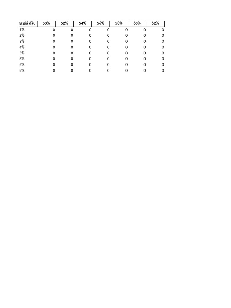 Mau Data Table IRR | PDF