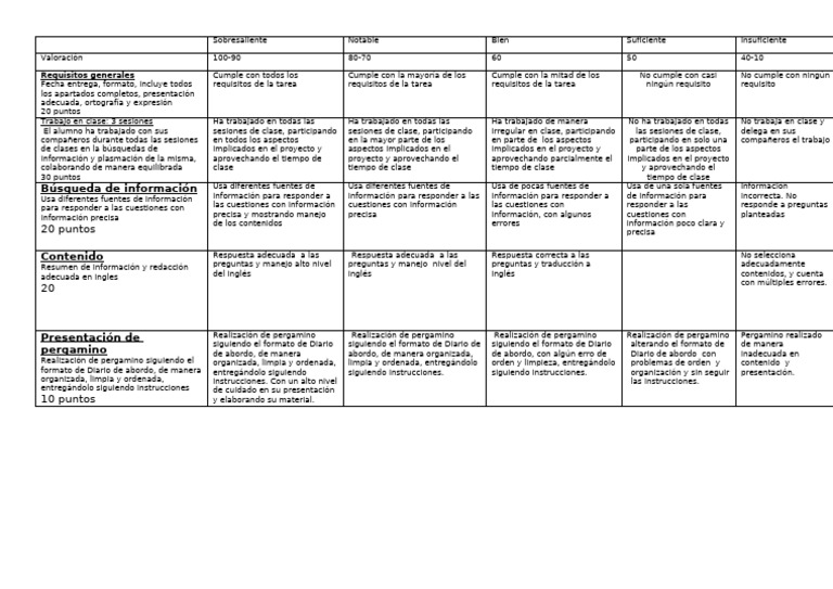 RÚBRICA Viaje Magallanes-Elcano | PDF