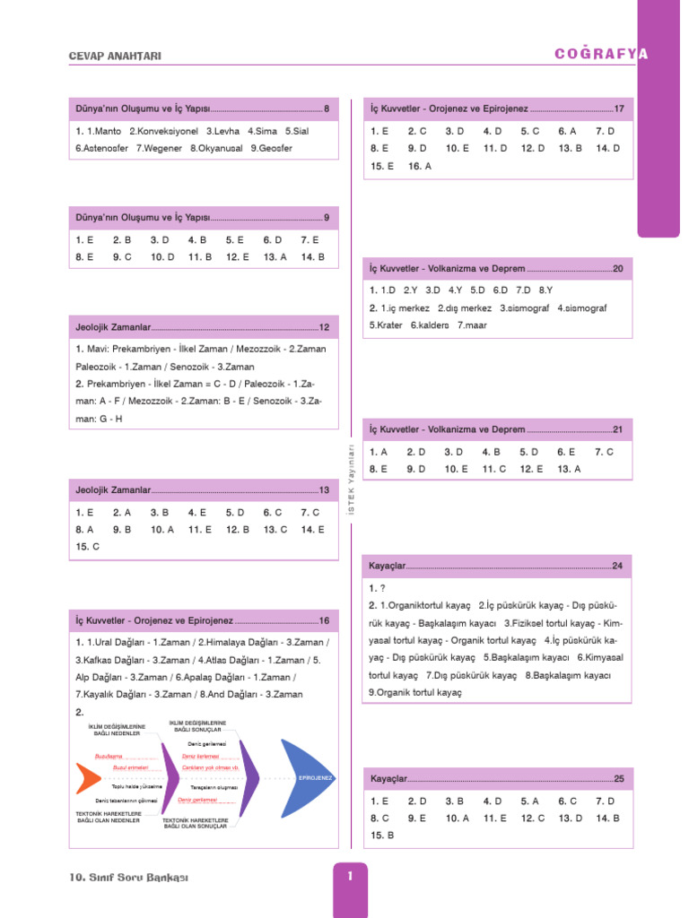 10.sinif cografya soru bankasi cevap anahtari (1) | PDF