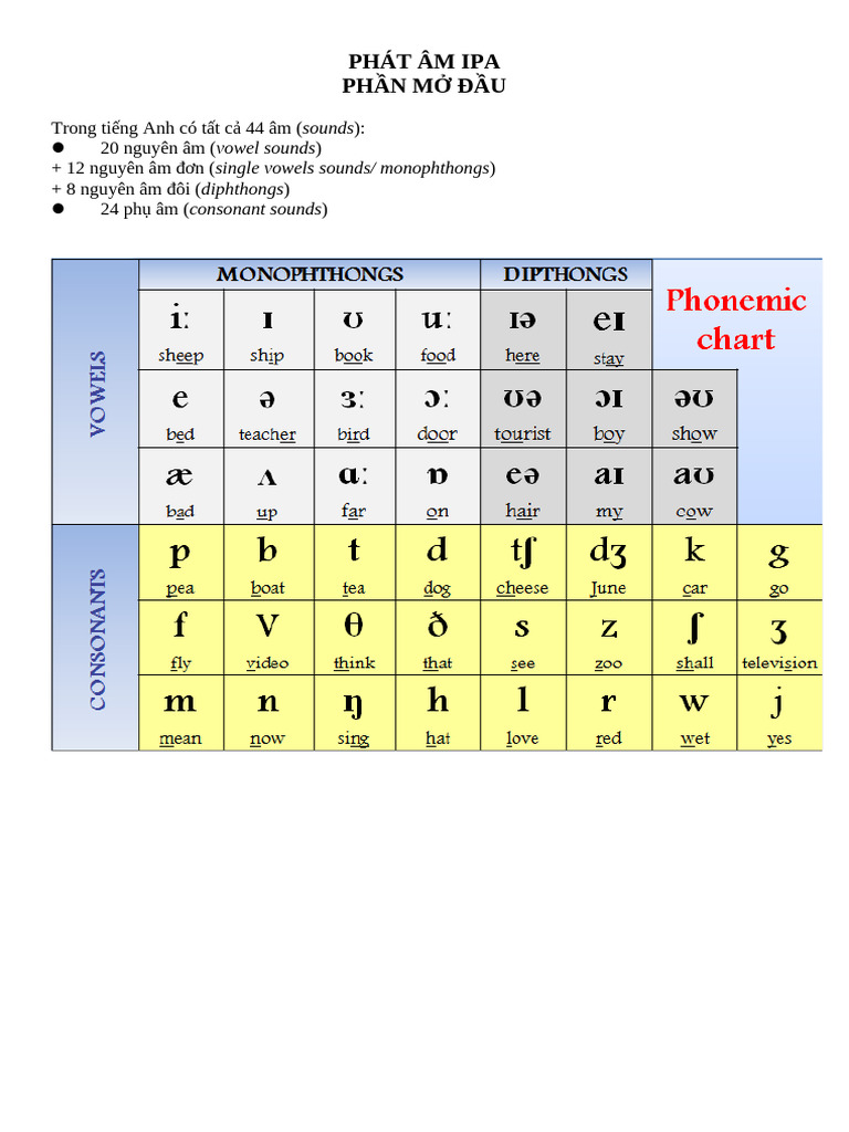 Phát Âm Ipa | PDF