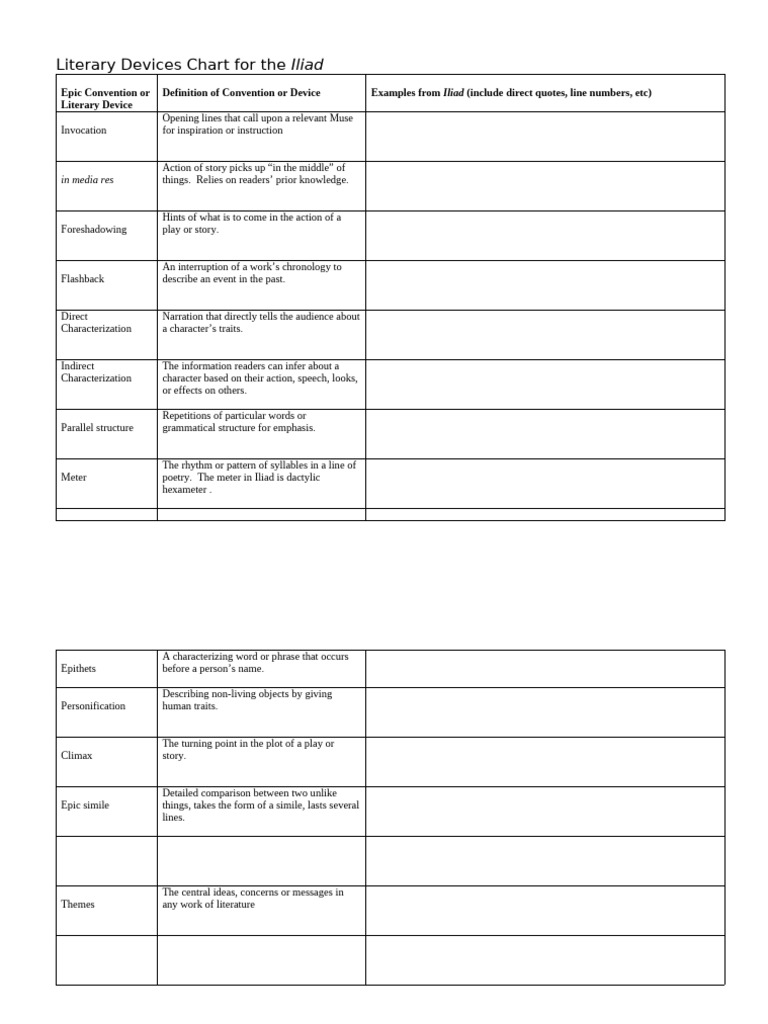 Literary Devices Chart For The Iliad | PDF