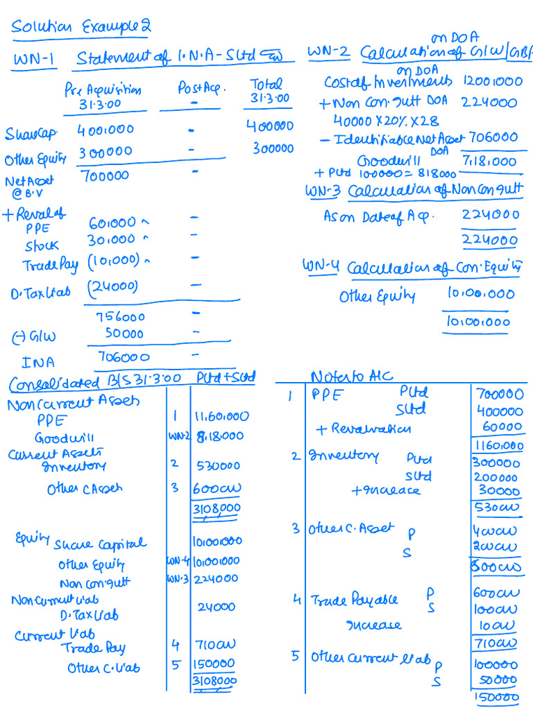Ind As 110 Class 2 | PDF