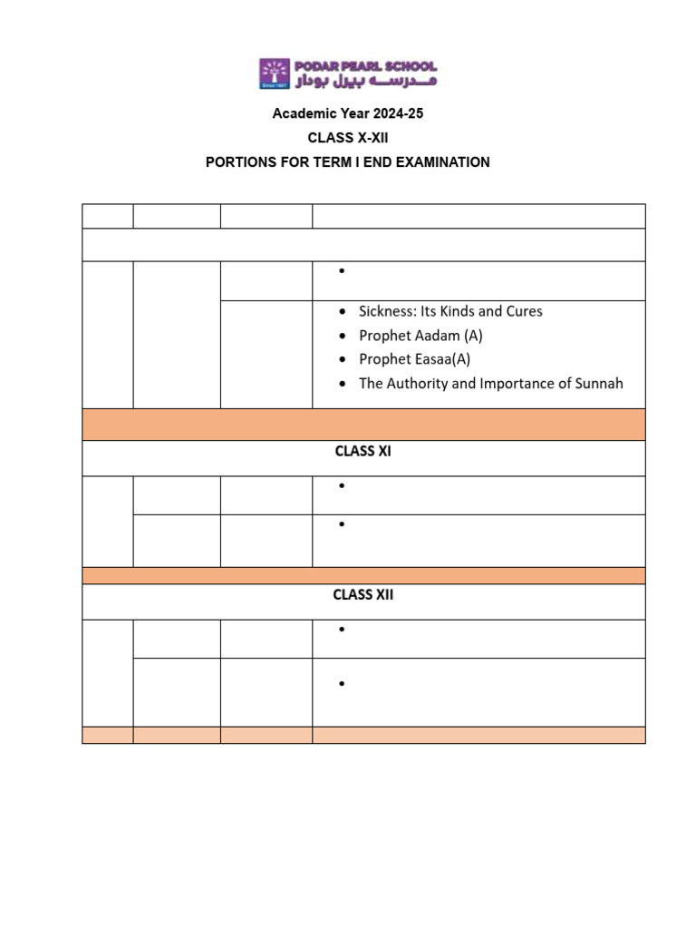 Class X-XII Portions | PDF