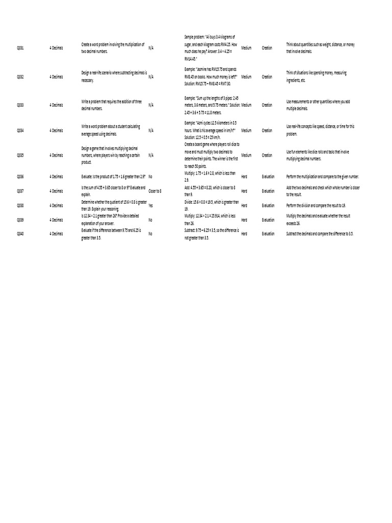 STD 4 Math HOTS Questions Chapter 3add3 | PDF | Multiplication | Metre