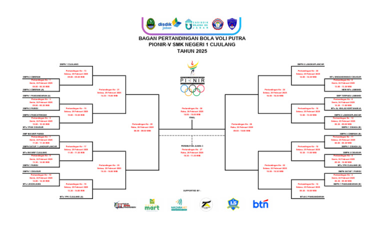 Bagan Bola Voli Putra Pionir-V SMKN 1 Cijulang Tahun 2025 | PDF
