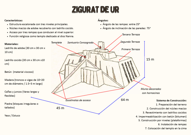 Estructura y materiales del Zigurat de Ur | PDF | templo | Elementos ...