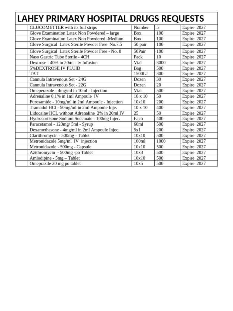 DPH Drug REQUEST MIAZIA 2017 | PDF
