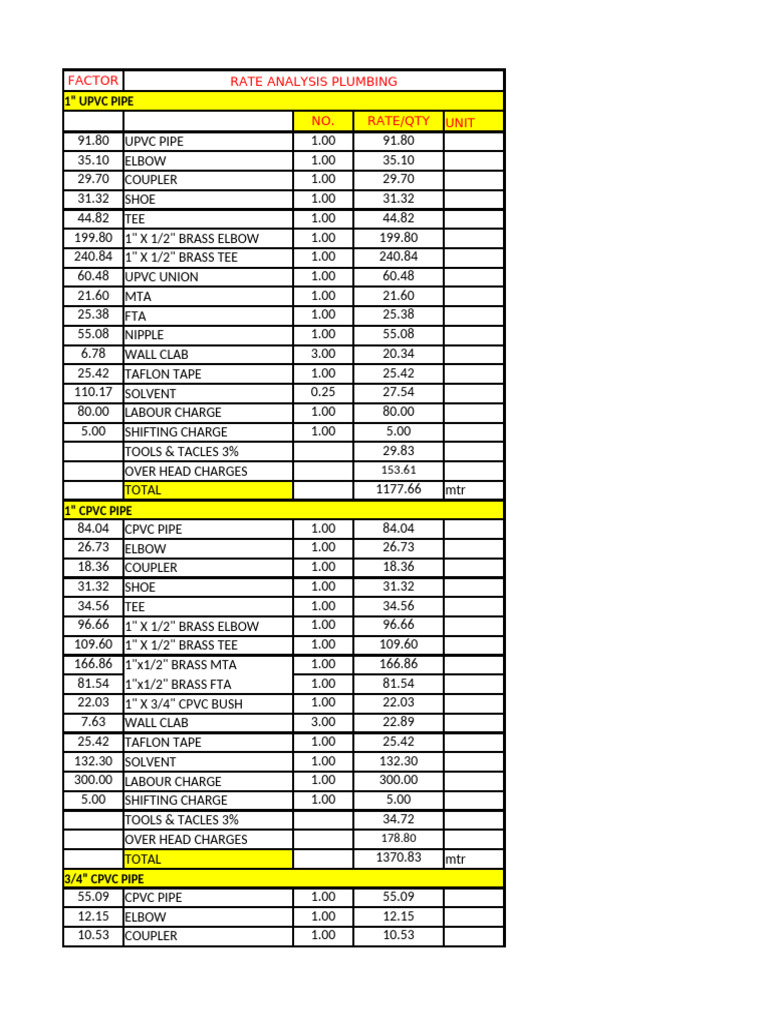 Plumbing Rate Analysis 2025 | PDF | Pipe (Fluid Conveyance) | Tap (Valve)