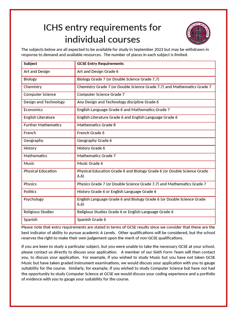 Final ICHS Entry Requirements For Individual Courses | PDF | Science ...