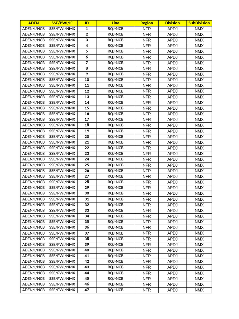 Track Data For NMX IC Under ADEN I NCB | PDF