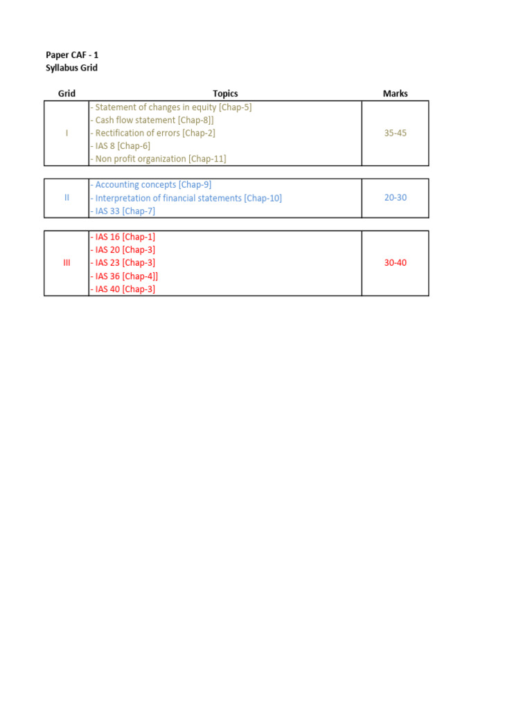 Syllabus Grid CAF-01 | PDF