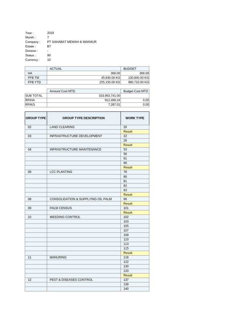 2019 July FFB Production Report B7 | PDF | Botany | Agriculture