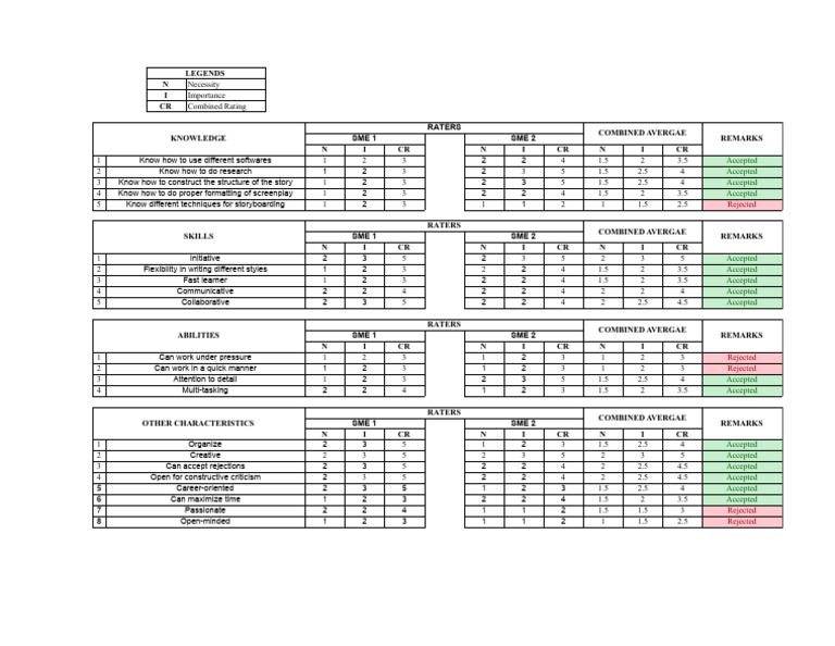 Cunanan, Princess Angel D. - Template For Task and Competency Analysis ...
