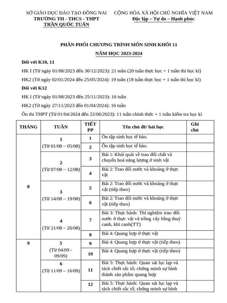 PPCT Sinh11 M I | PDF