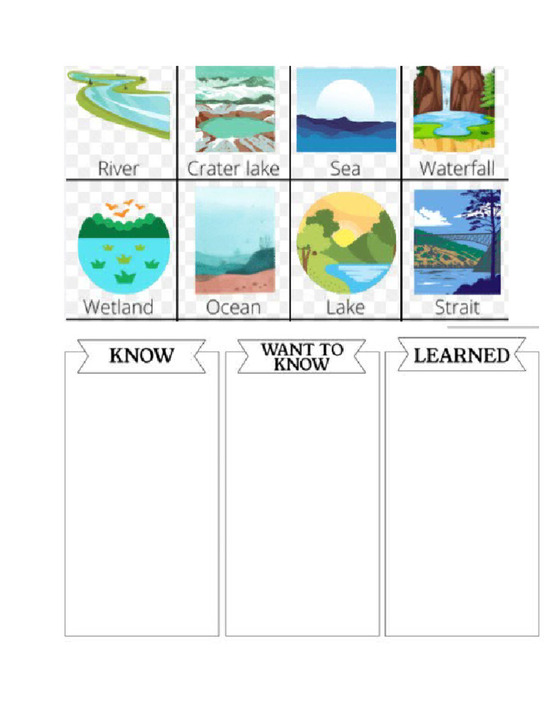 sources of water | PDF