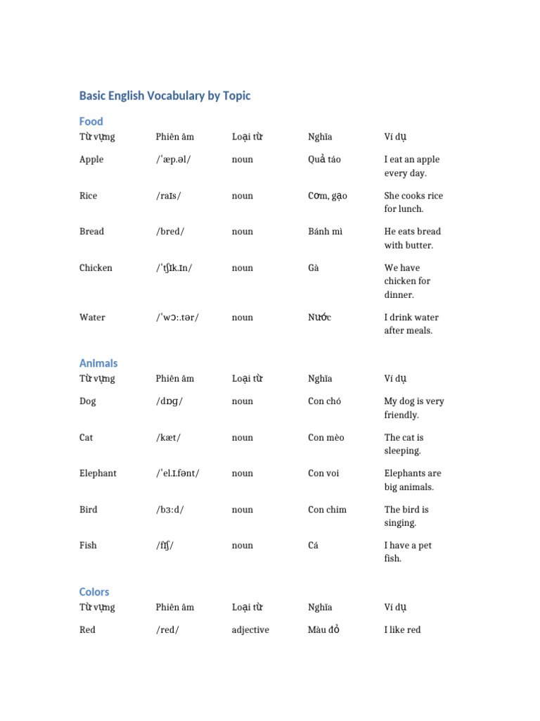Basic_English_Vocabulary_by_Topic | PDF