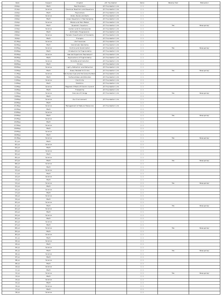 JEE 90 Day Study Tracker | PDF | Equations | Area