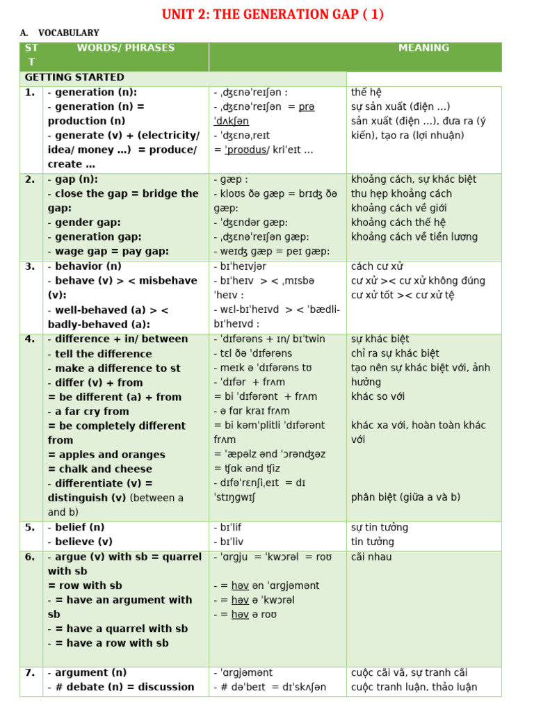 Unit 2. Day 1. Vocab | PDF
