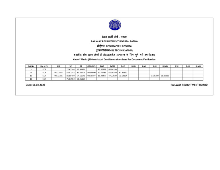 RRB Patna Tech III Cutoff | PDF