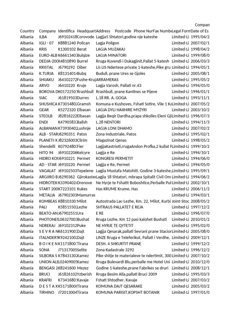 Albania Civil Engineering Company List | PDF | Albania