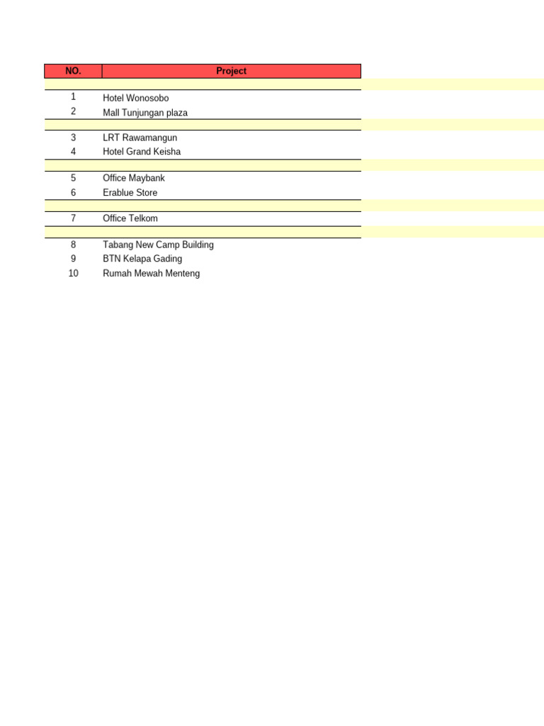 Summary Techsheet & BQ List Anhar 2025 February | PDF | Telecommunications | Telecommunications ...