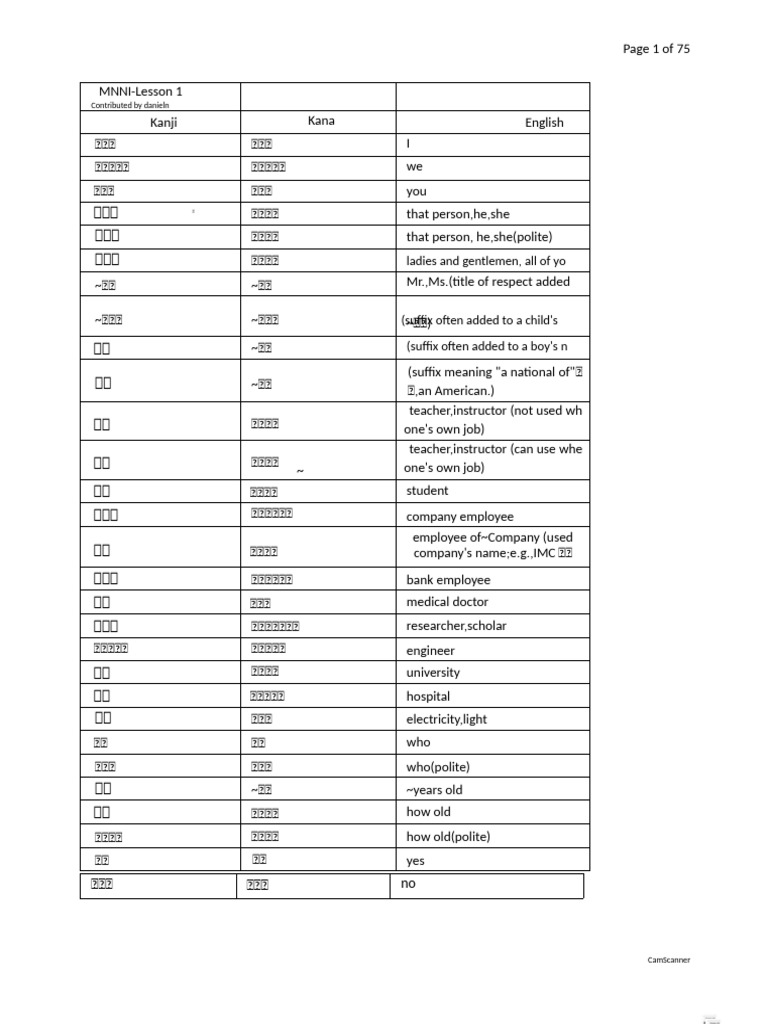 n5 and n4 Vocabulary | PDF