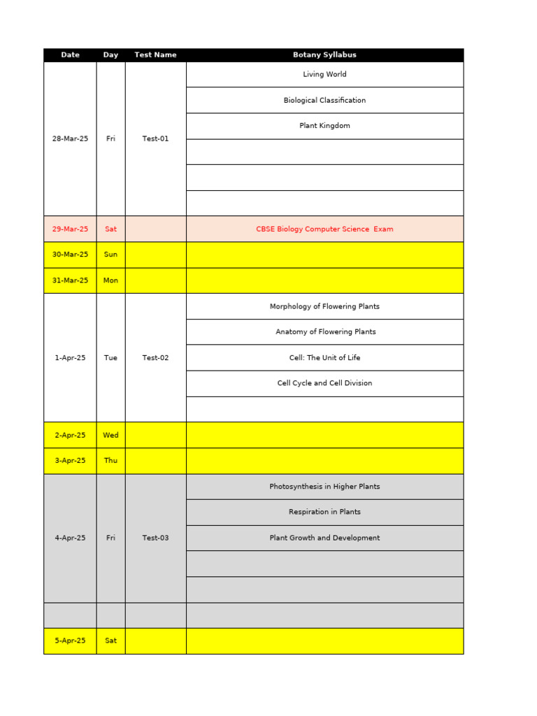 NEET 2025 Revision Planner | PDF | Electromagnetic Radiation | Chemistry