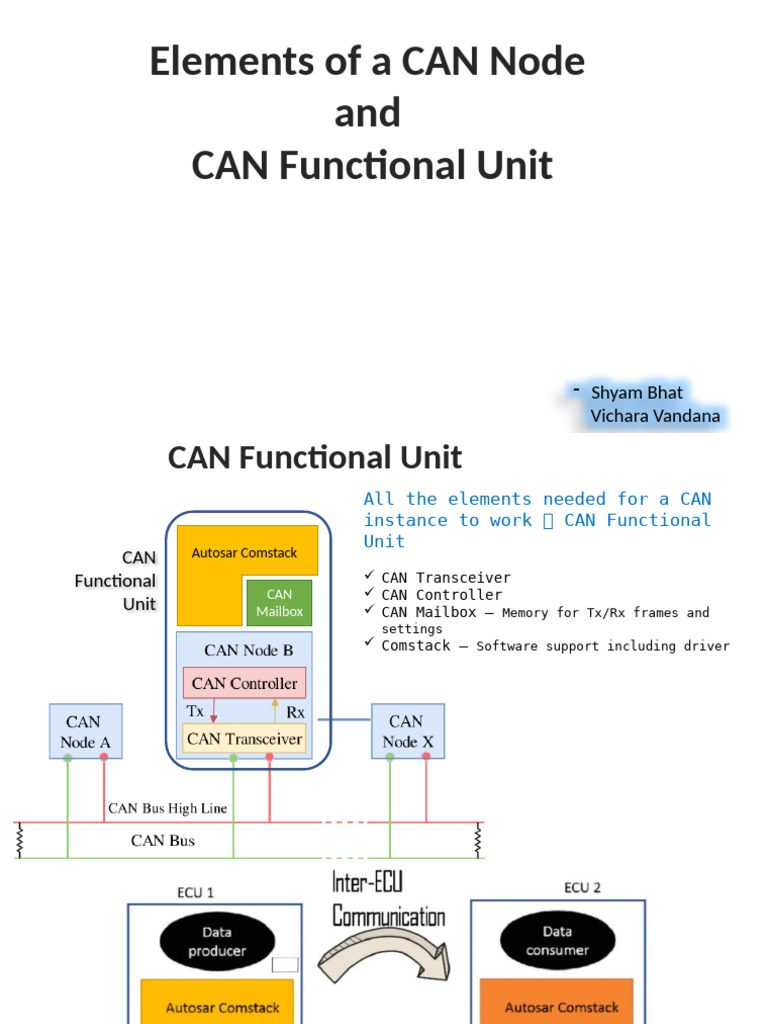 S2L1 Elements of A CAN Node | PDF