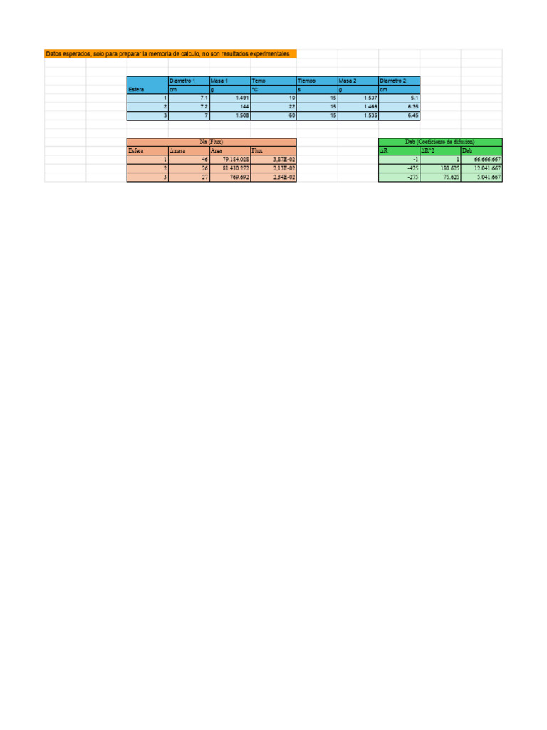 P-1 Difusi-N Eq 1 d07 25 A | PDF | Cantidad | Metrología