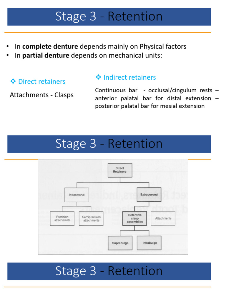 Clasp Types for Partial Denture Design | PDF | Dentistry Branches