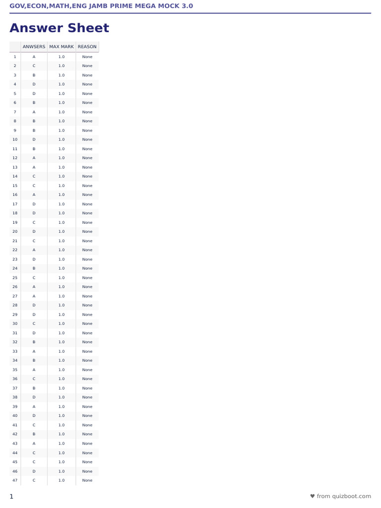 Answer GOVECONMATHENG JAMB PRIME MEGA MOCK 3 0 2025 04 15 101749 | PDF
