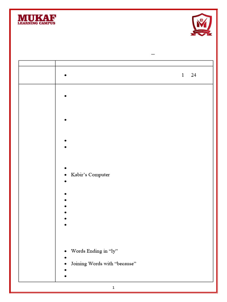 Year 1A Final Term (May) Assessments Syllabus | PDF