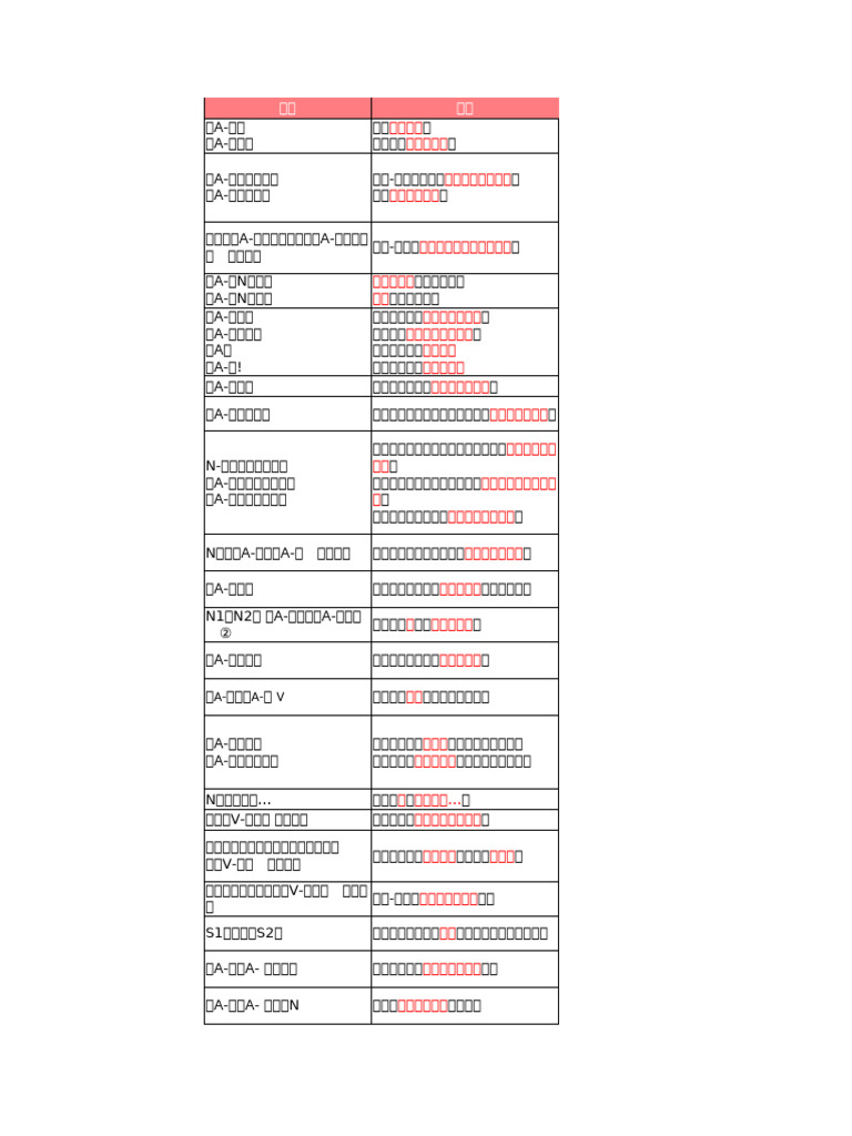 JFT Basic Grammar-1 | PDF