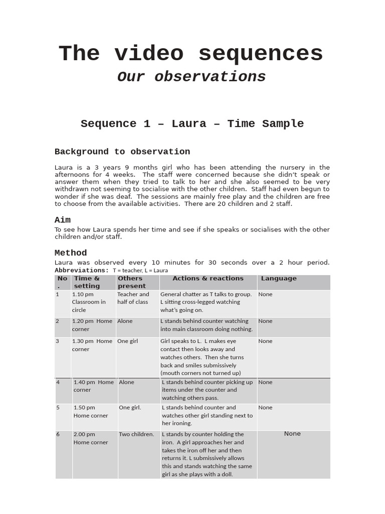 Laura's Social Interaction Observation | PDF | Nonverbal Communication ...