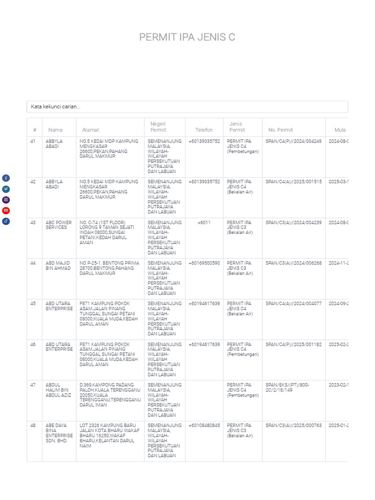 PERMIT IPA JENIS C4 | PDF