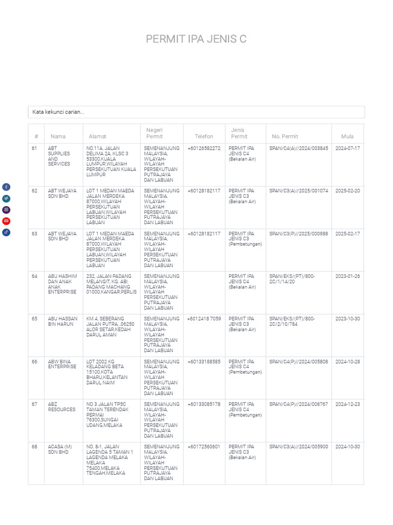 PERMIT IPA JENIS C6 | PDF