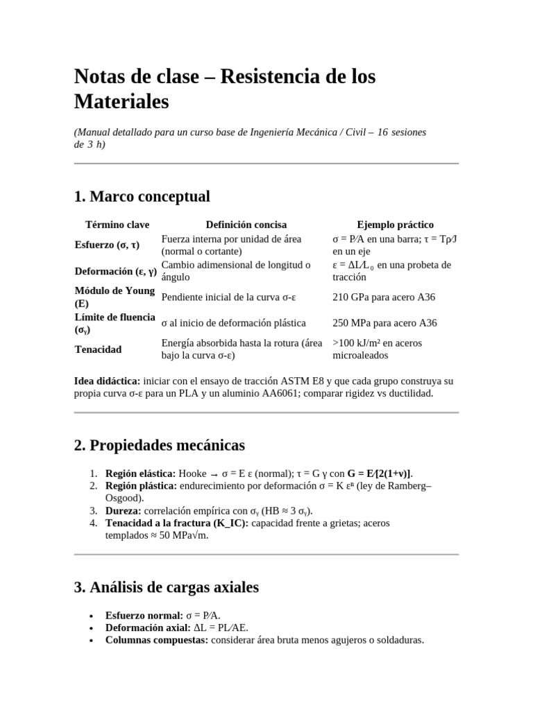 Notas de Clase Resistencia de Los Materiales | PDF | Deformación (ingeniería) | Viga (Estructura)