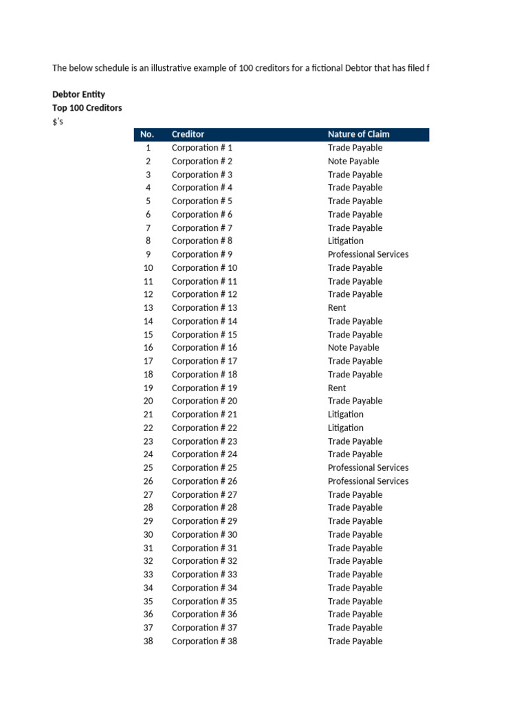 Province Internship Excel Test | PDF | Bankruptcy | Debt