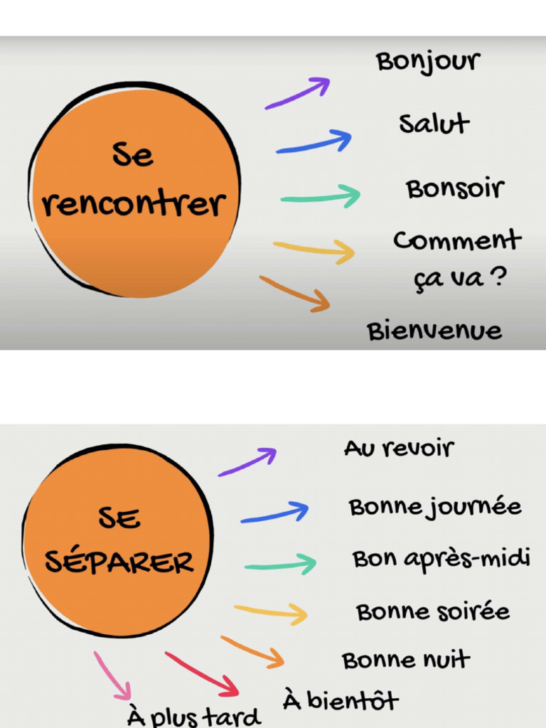 Formules de Politesse | PDF