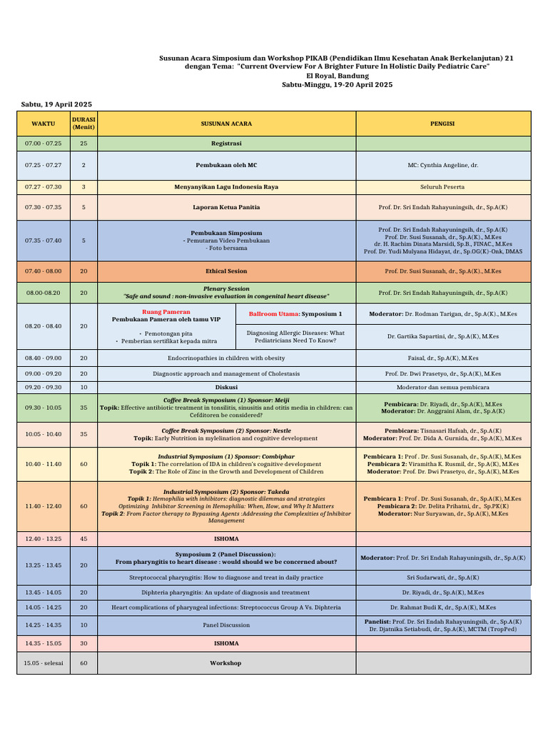 PIKAB 2025: Pediatric Care Symposium | PDF | Medical Specialties ...