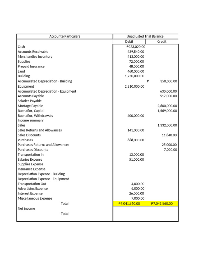 Terisita Buenaflor Shoes - Everything | PDF | Debits And Credits | Expense
