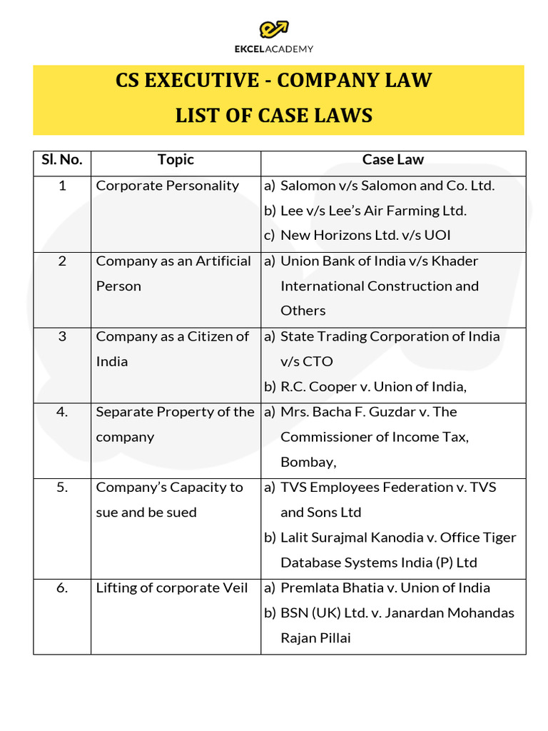 Case Laws in Company Law | PDF | Economy Of India