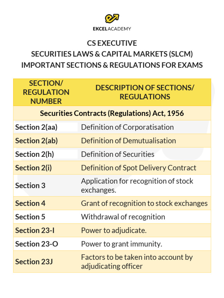 Important Sections and Regulations in SLCM | PDF | Share Repurchase | Business Law